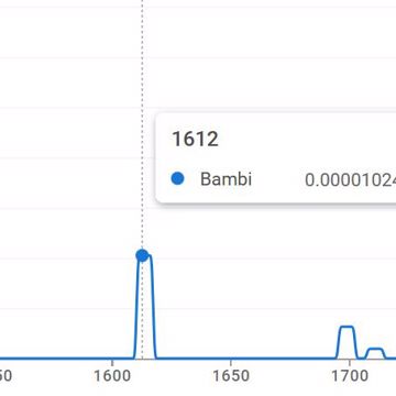 Springtastic Cereal Commercial BYCMAC by Spambu | BandLab